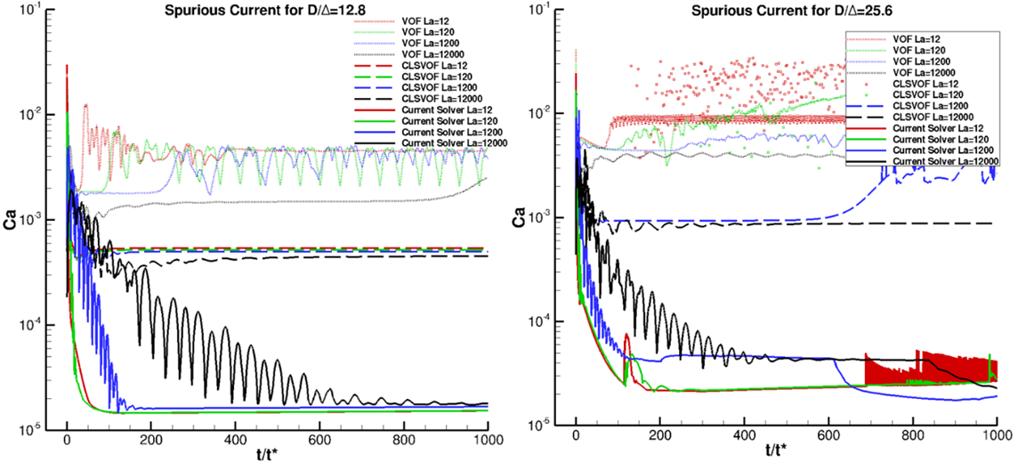 Dr. Krishna Kant - Research